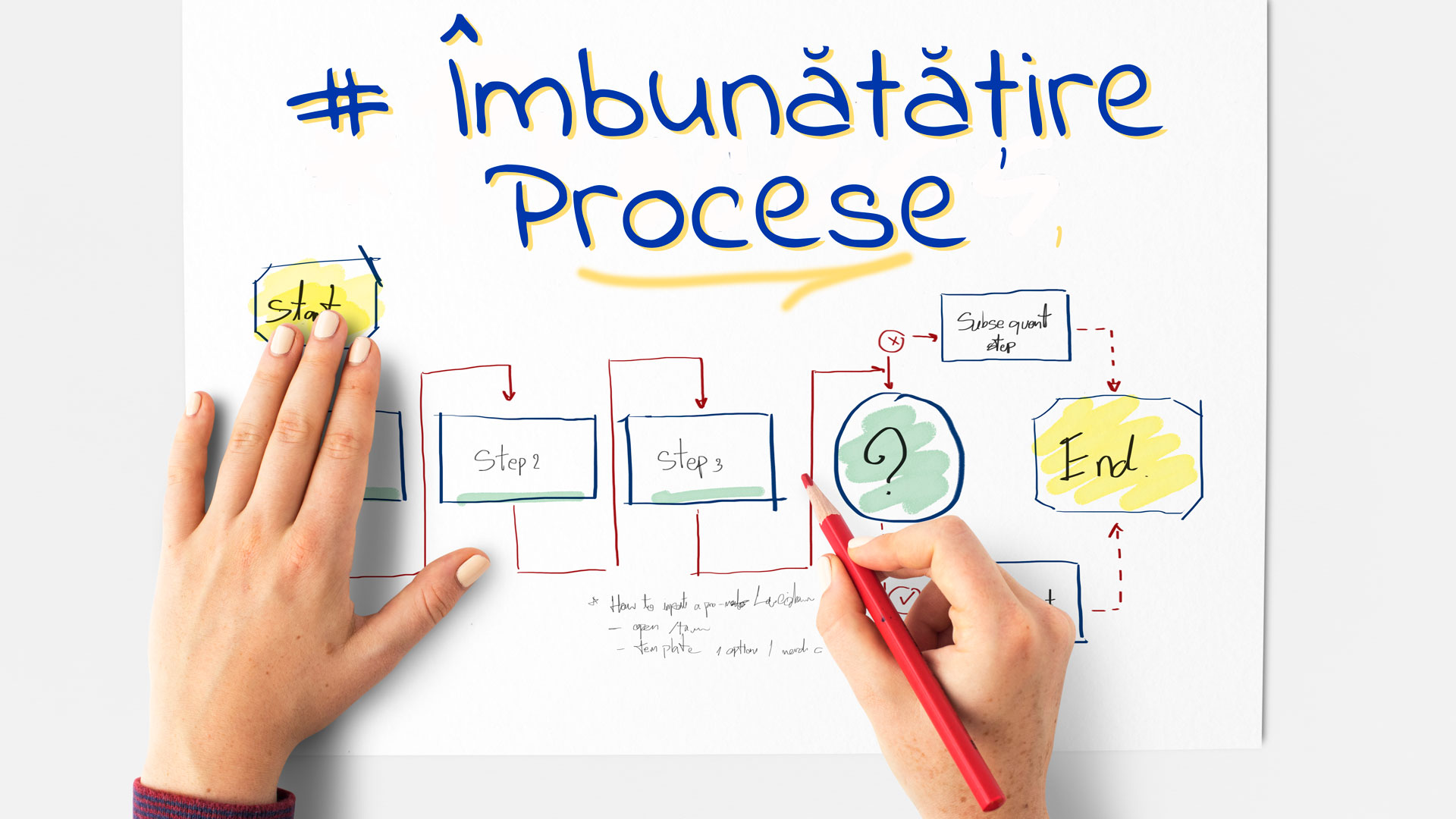 Documenteaza, Analizeaza, Optimizeaza si Certifica | Cursuri si ...